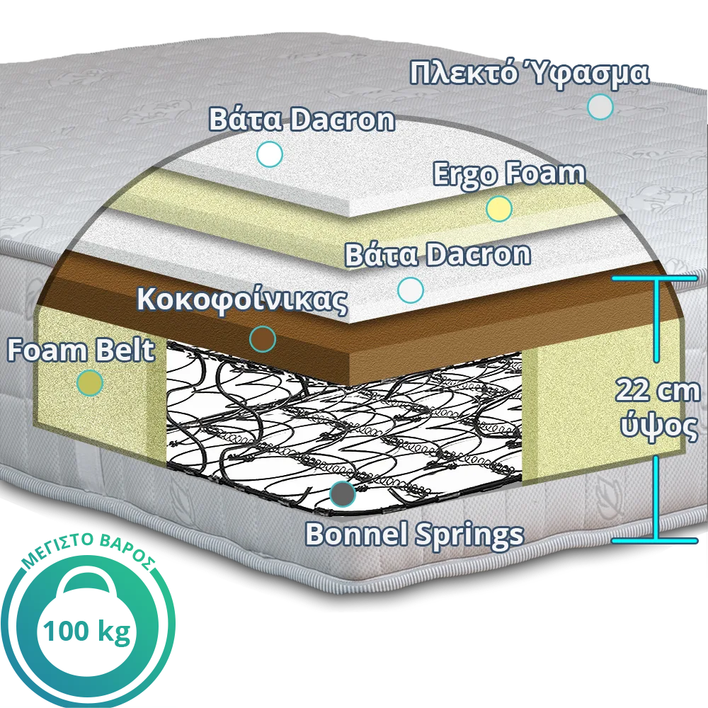 Σετ Μεταλλικό Κρεβάτι και Στρώμα Dionysus - Stromatadiko.gr